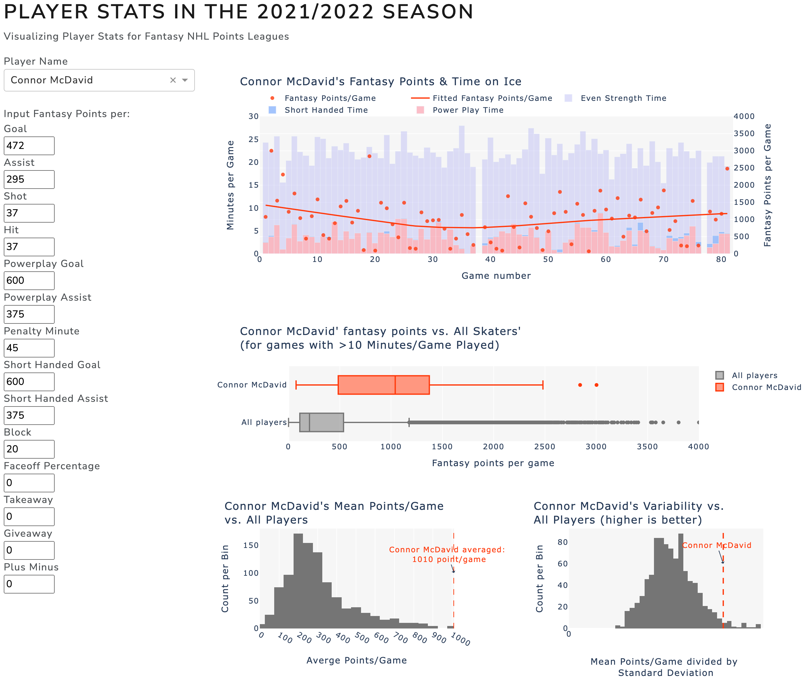 GitHub - ataciuk/NHL-Fantasy-Dash