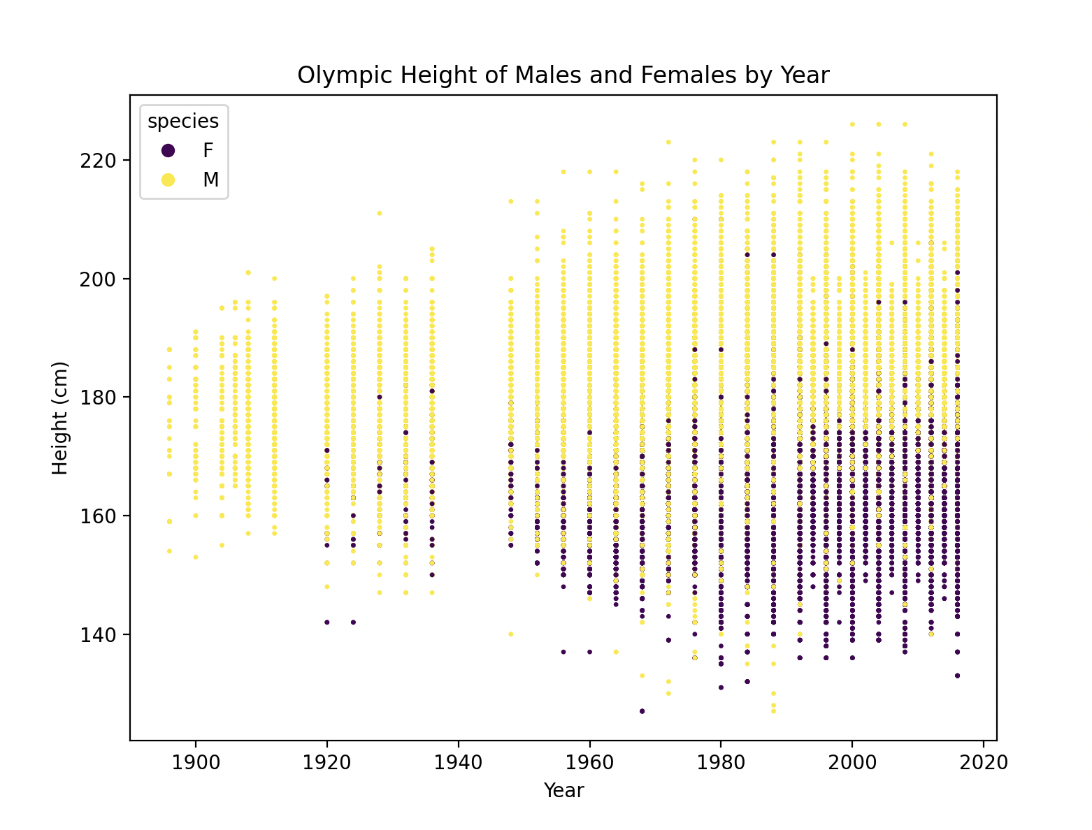 GitHub - rpassi/project02