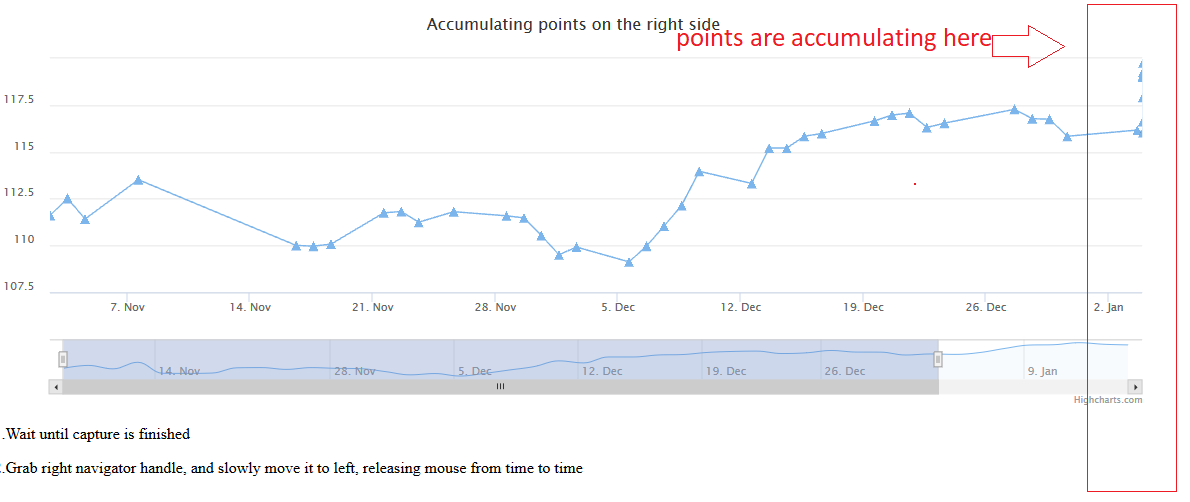 When chart is zoomed in in boost mode, points accumulate on right side of the chart · Issue ...
