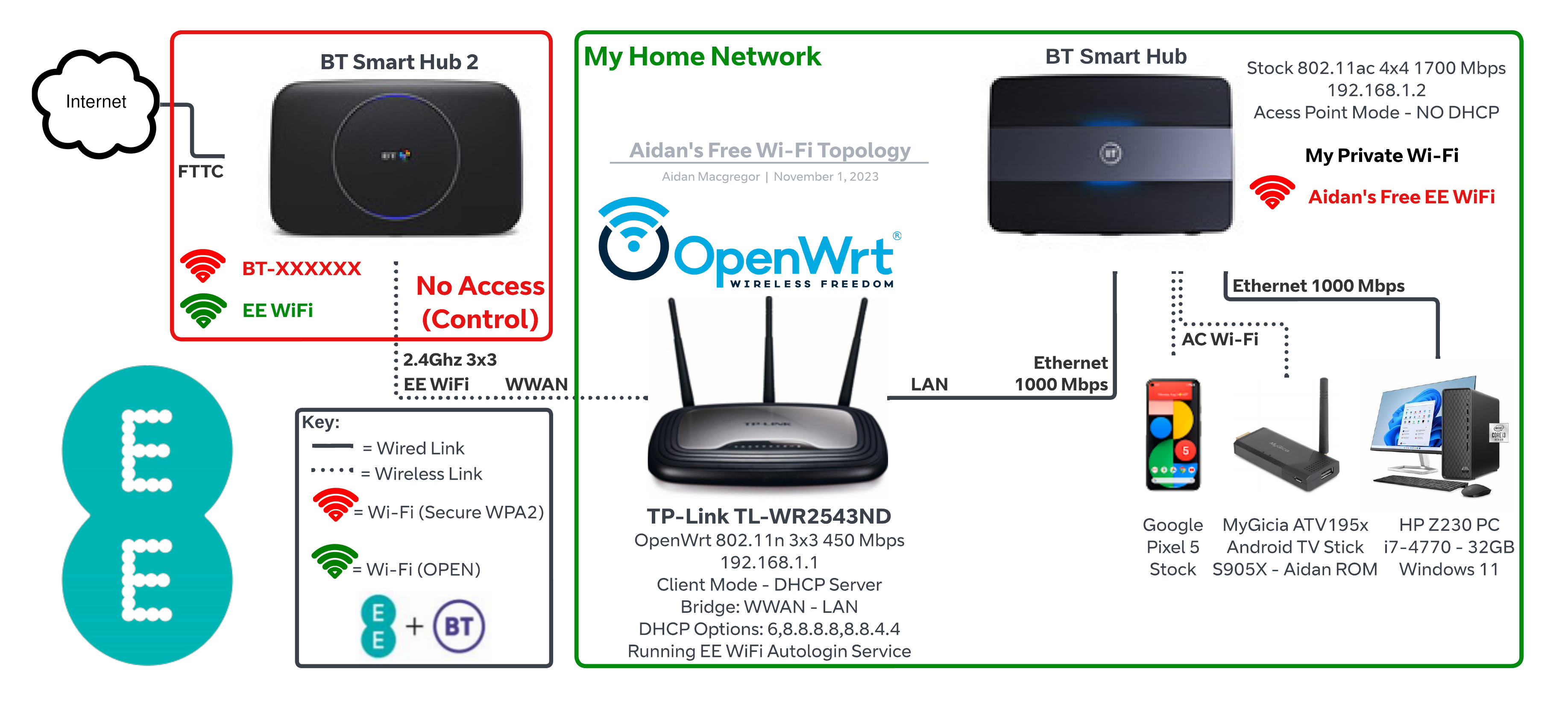 GitHub - aidanmacgregor/EE_WiFi-BT_WiFi-Autologin-OpenWrt-Linux-ChromeOS-Android-Windows.EXE ...