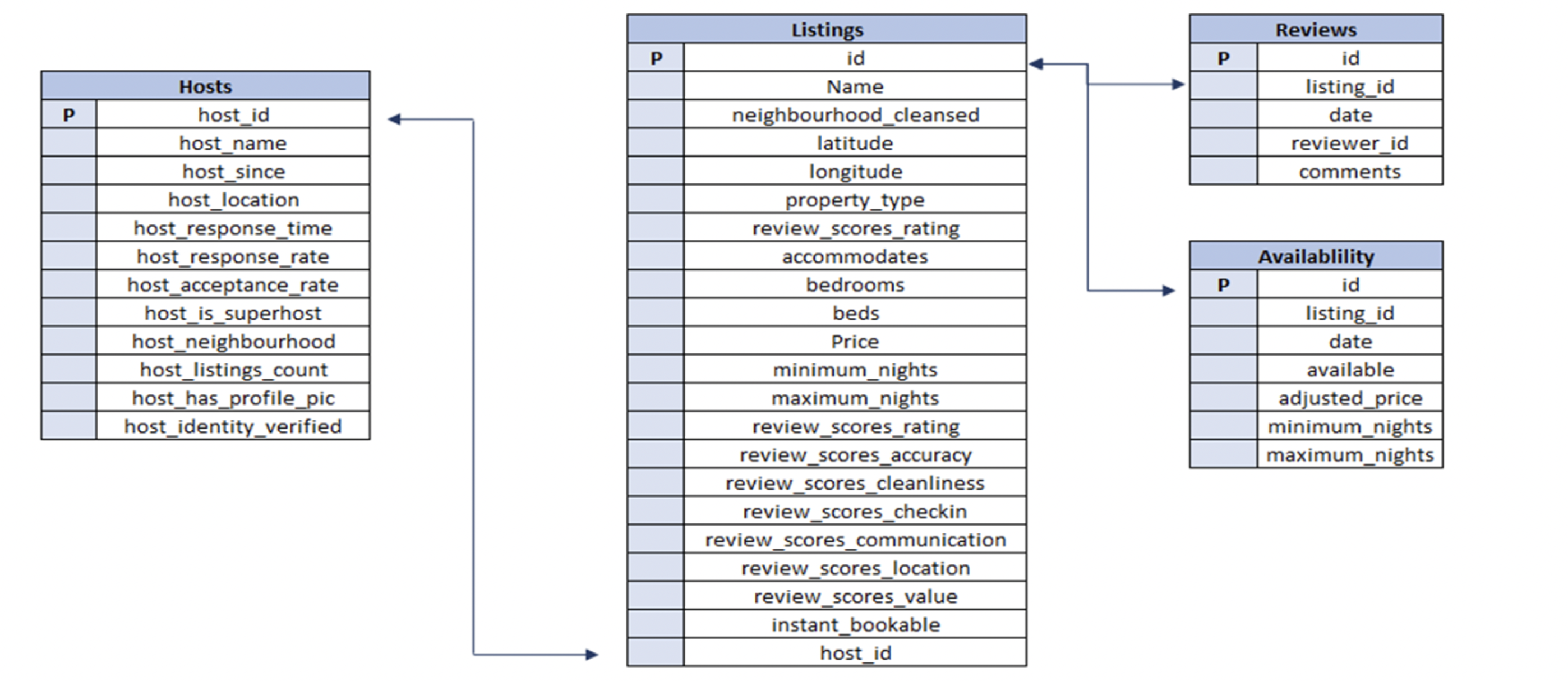 GitHub - architdeshwal/Host-Behaviour-Analysis-For-Rental-Properties-