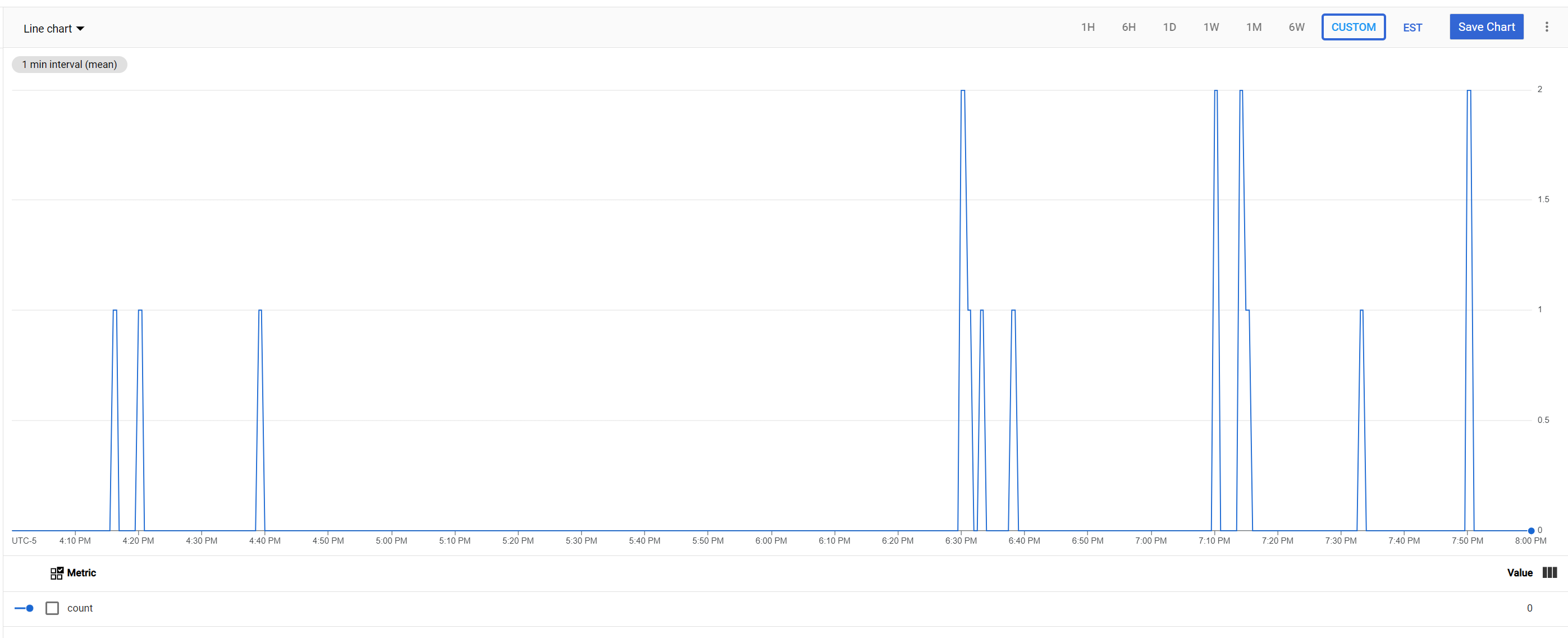 bigquery: maximum concurrency error causes infinite retries · Issue #7340 · googleapis/google ...