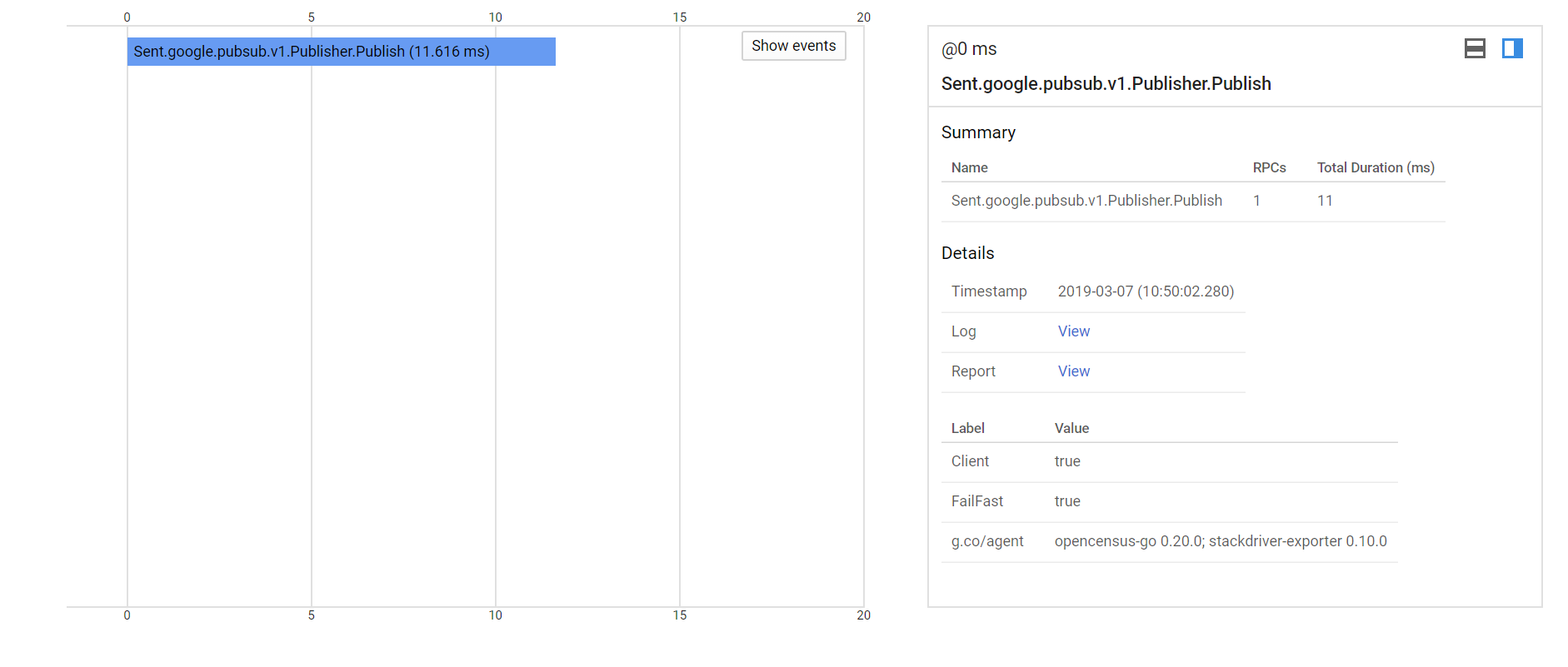pubsub: Publish RPC traces not not in the same tree · Issue #1347 · googleapis/google-cloud-go ...