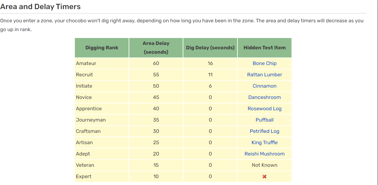 Chocobo Digging ignoring Area Delay · Issue #5636 · EdenServer/community · GitHub