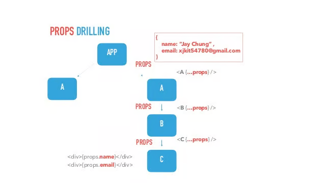 GitHub - yash-devop/Redux-ReduxToolkit: Redux and Redux-toolkit 101.
