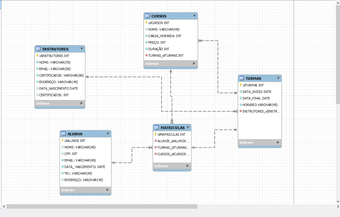 GitHub - Rannyelle/Banco-de-dados