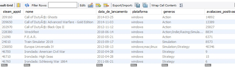 GitHub - RayTdC/Dashboard-BDS: Dashboard no conjunto de dados da Steam, afim de realizar uma ...