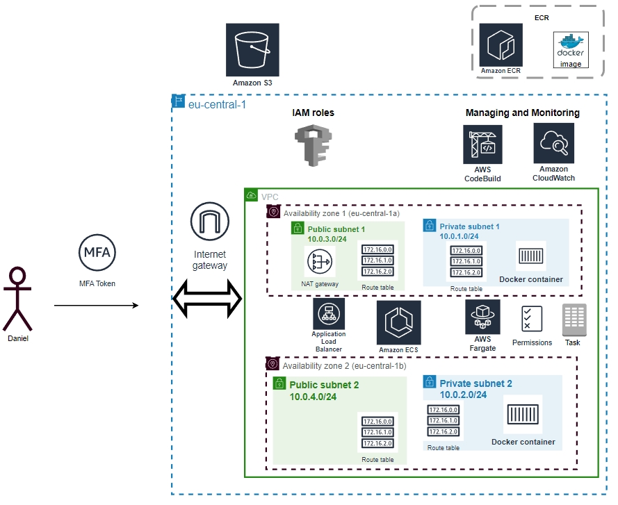GitHub - DanielDimitrov1/SoftServe-Academy-final-project