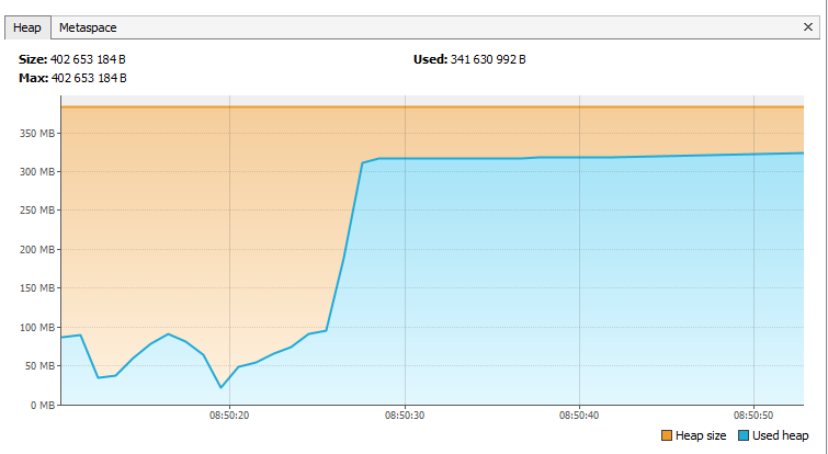[BUG] java.lang.OutOfMemoryError in azure-storage-file-datalake:12.4.0 · Issue #19577 · Azure ...