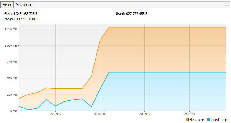 Bug Javalangoutofmemoryerror In Azure Storage File Datalake1240 · Issue 19577 · Azure