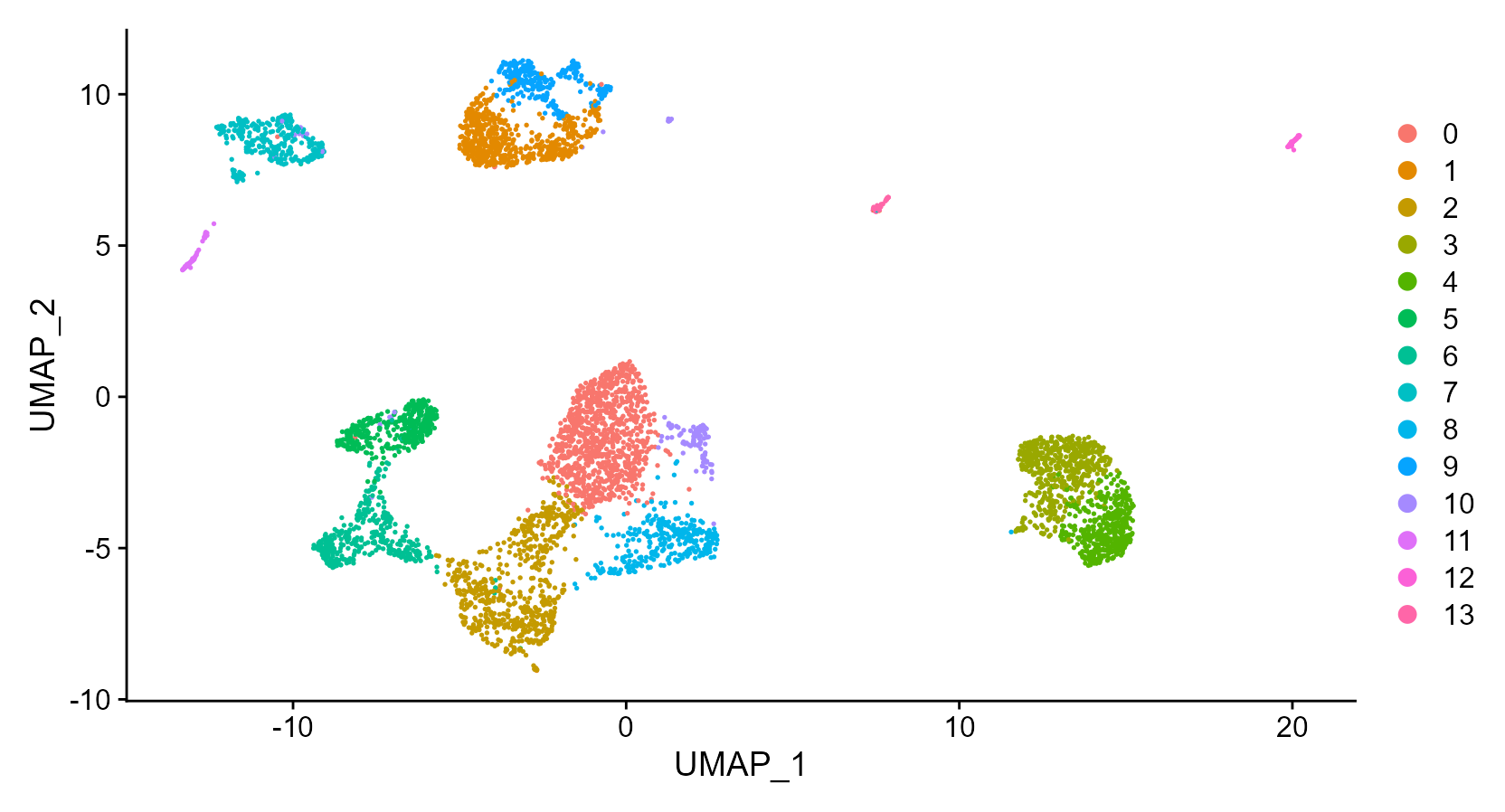 scRNA-analysis/lesson1.单一样本的scRNA测序分析.md at main · ChenShun-git/scRNA-analysis · GitHub