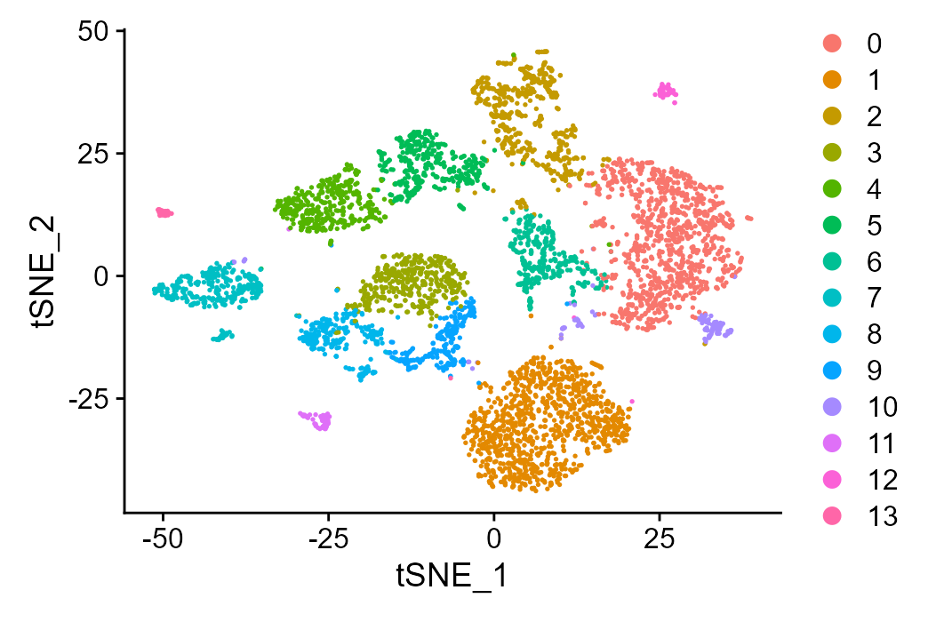 scRNA-analysis/lesson1.单一样本的scRNA测序分析.md at main · ChenShun-git/scRNA-analysis · GitHub