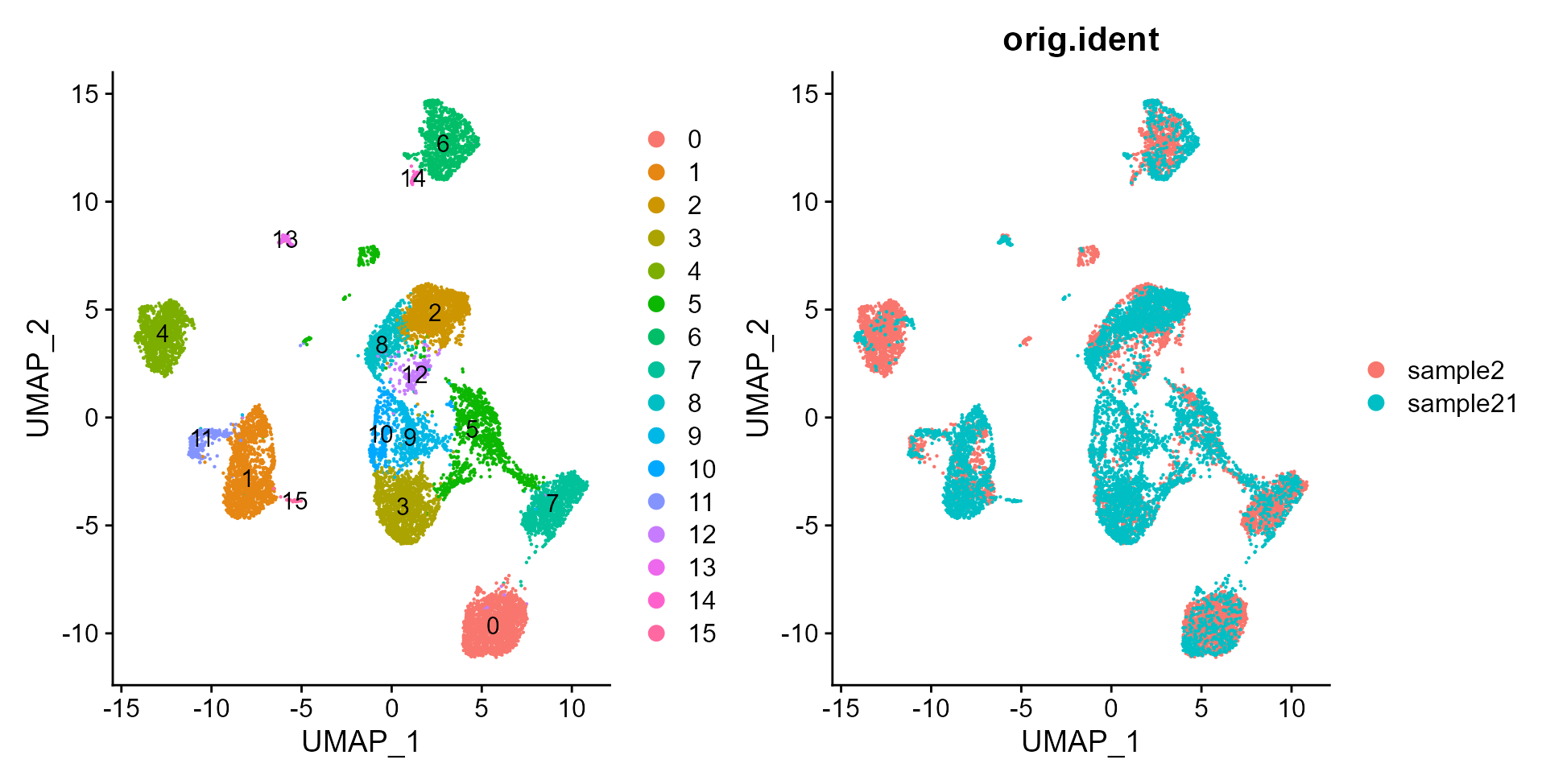 scRNA-analysis/lesson2.多个样本的scRNA测序整合分析.md at main · ChenShun-git/scRNA-analysis · GitHub