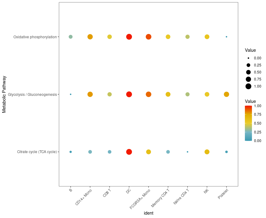 scRNA-analysis/lesson6.富集分析.md at main · ChenShun-git/scRNA-analysis · GitHub