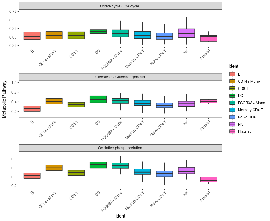 scRNA-analysis/lesson6.富集分析.md at main · ChenShun-git/scRNA-analysis · GitHub