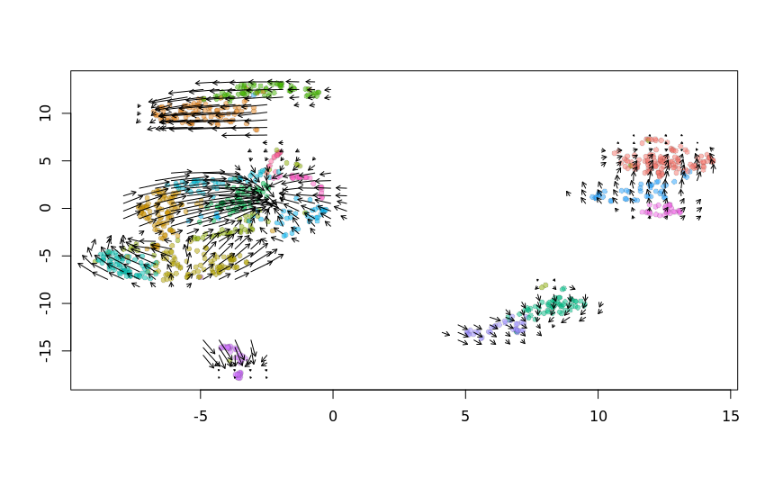 scRNA-analysis/lesson9.细胞轨迹分析.md at main · ChenShun-git/scRNA-analysis · GitHub