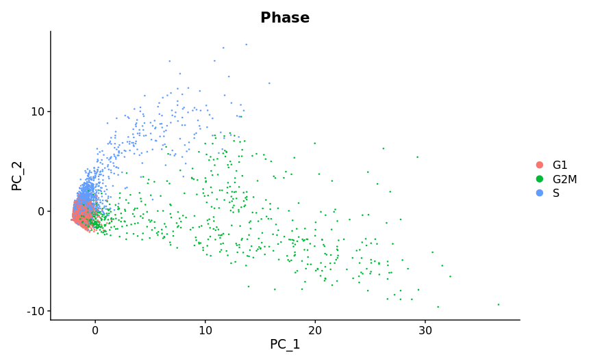 scRNA-analysis/lesson9.细胞轨迹分析.md at main · ChenShun-git/scRNA-analysis · GitHub