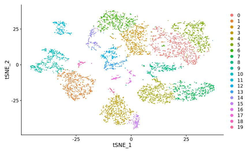 scRNA-analysis/lesson9.细胞轨迹分析.md at main · ChenShun-git/scRNA-analysis · GitHub