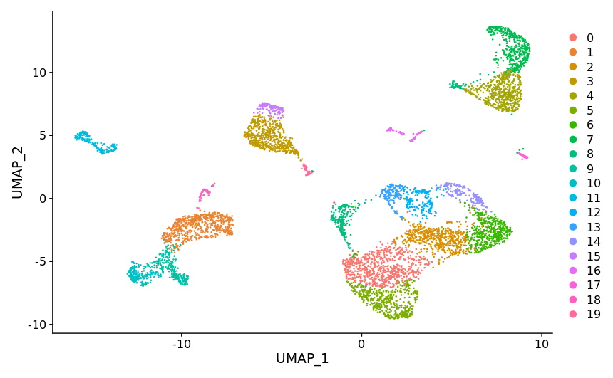 scRNA-analysis/lesson9.细胞轨迹分析.md at main · ChenShun-git/scRNA-analysis · GitHub
