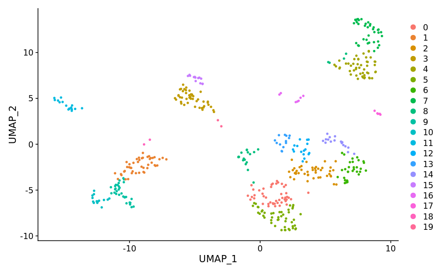 scRNA-analysis/lesson9.细胞轨迹分析.md at main · ChenShun-git/scRNA-analysis · GitHub