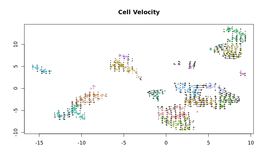 scRNA-analysis/lesson9.细胞轨迹分析.md at main · ChenShun-git/scRNA-analysis · GitHub