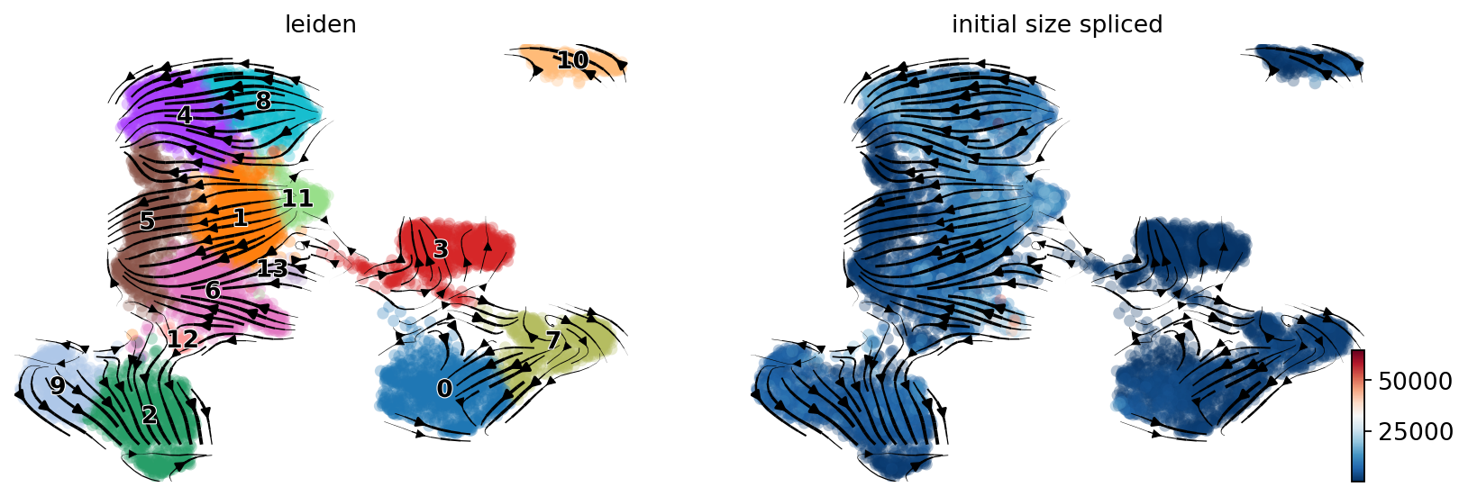 scRNA-analysis/lesson9.细胞轨迹分析.md at main · ChenShun-git/scRNA-analysis · GitHub