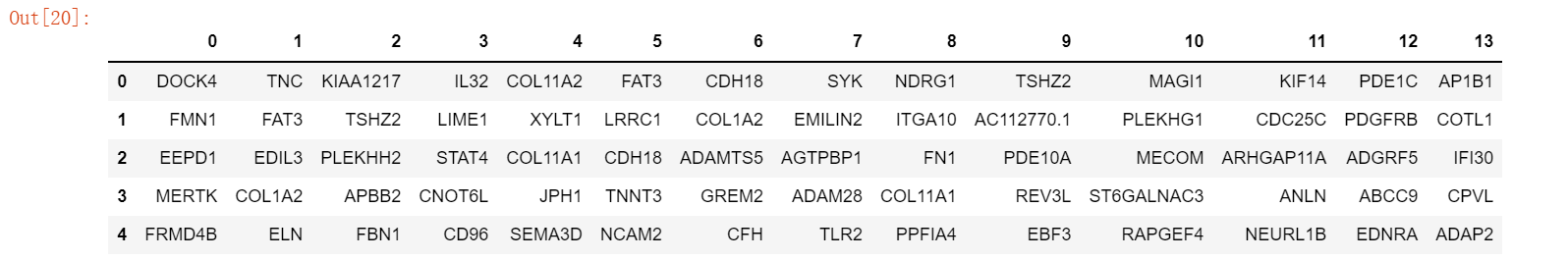 scRNA-analysis/lesson9.细胞轨迹分析.md at main · ChenShun-git/scRNA-analysis · GitHub