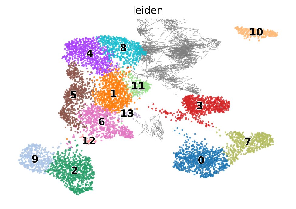 scRNA-analysis/lesson9.细胞轨迹分析.md at main · ChenShun-git/scRNA-analysis · GitHub
