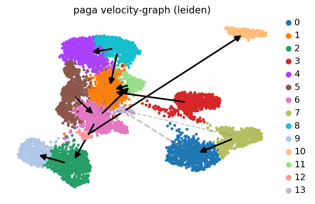 scRNA-analysis/lesson9.细胞轨迹分析.md at main · ChenShun-git/scRNA-analysis · GitHub