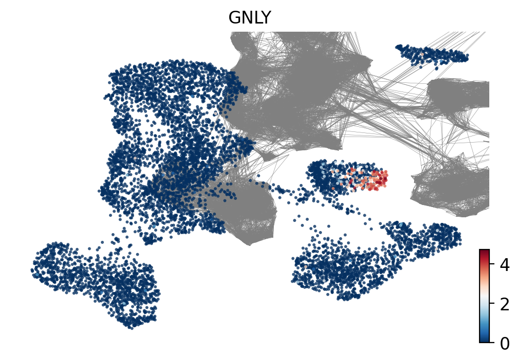 scRNA-analysis/lesson9.细胞轨迹分析.md at main · ChenShun-git/scRNA-analysis · GitHub