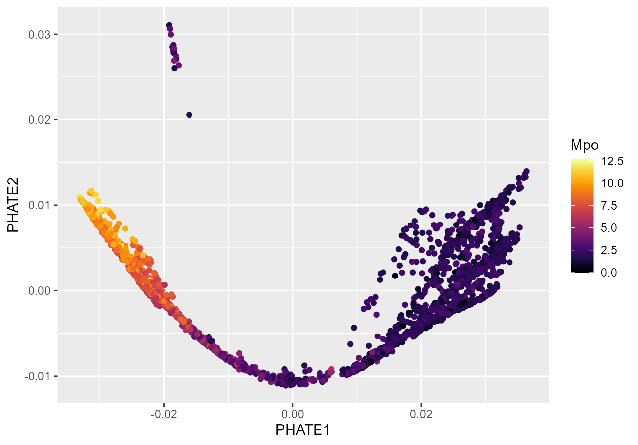 scRNA-analysis/lesson9.细胞轨迹分析.md at main · ChenShun-git/scRNA-analysis · GitHub