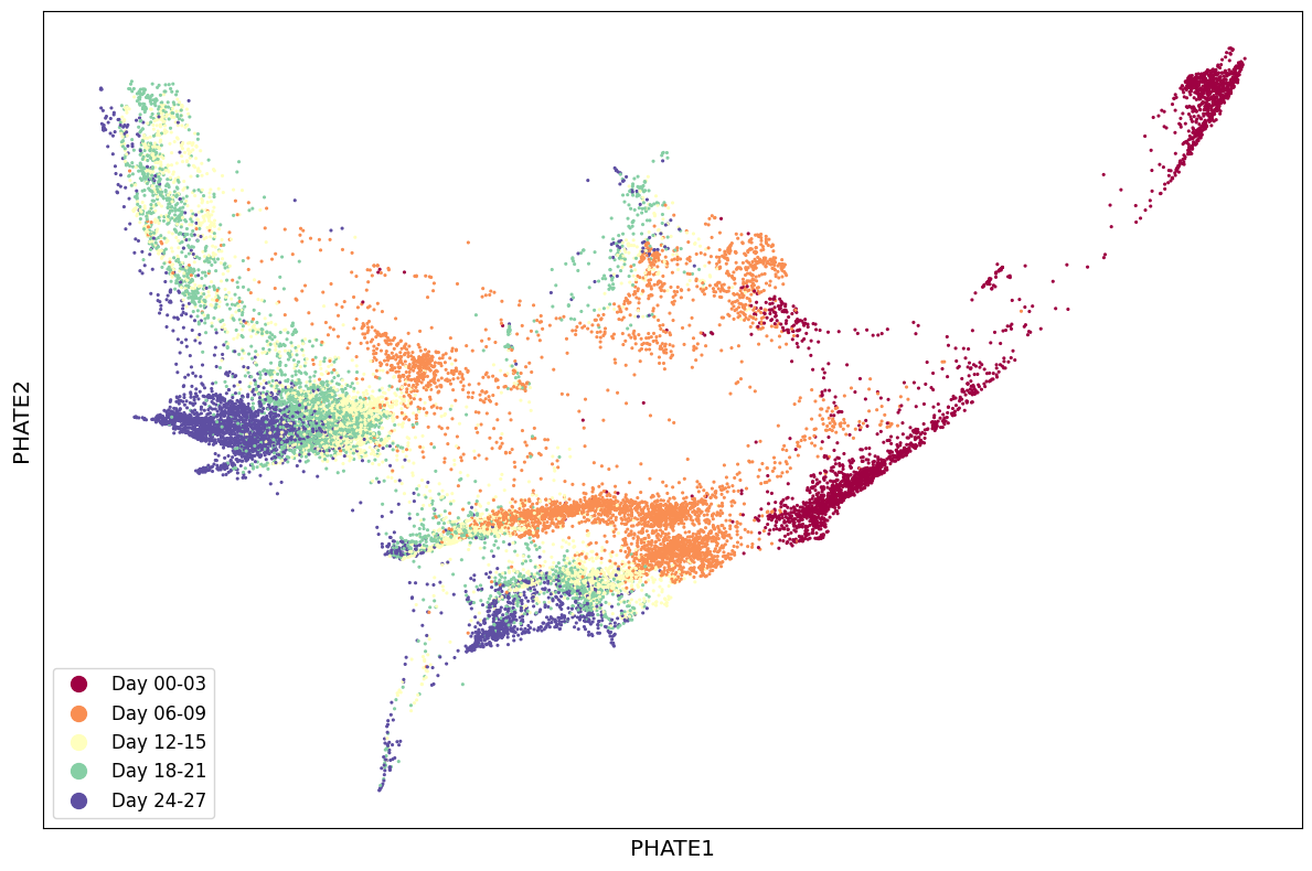 scRNA-analysis/lesson9.细胞轨迹分析.md at main · ChenShun-git/scRNA-analysis · GitHub