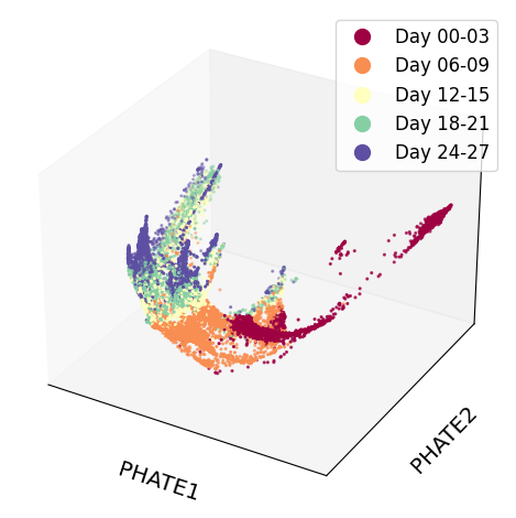 scRNA-analysis/lesson9.细胞轨迹分析.md at main · ChenShun-git/scRNA-analysis · GitHub