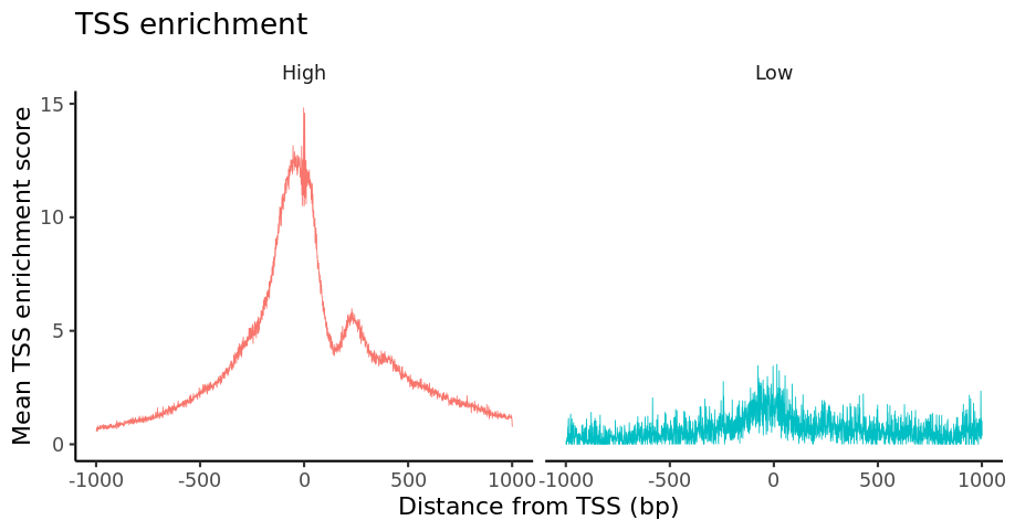 scRNA-analysis/lesson11.scATAC-seq analysis.md at main · ChenShun-git/scRNA-analysis · GitHub