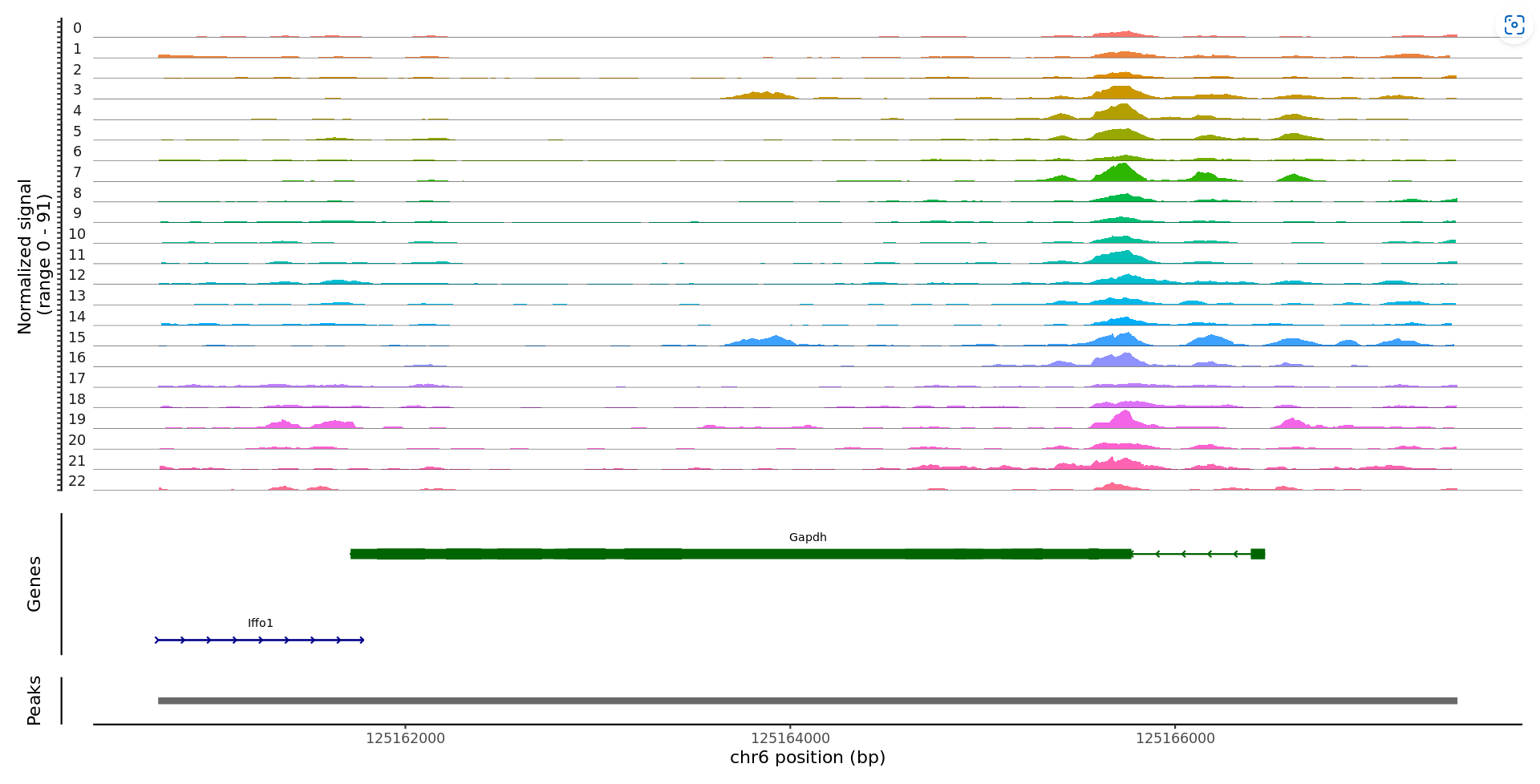 scRNA-analysis/lesson11.scATAC-seq analysis.md at main · ChenShun-git/scRNA-analysis · GitHub