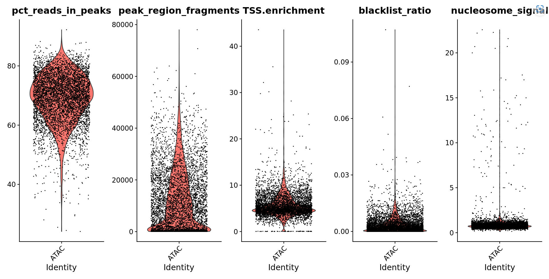 scRNA-analysis/lesson11.scATAC-seq analysis.md at main · ChenShun-git/scRNA-analysis · GitHub