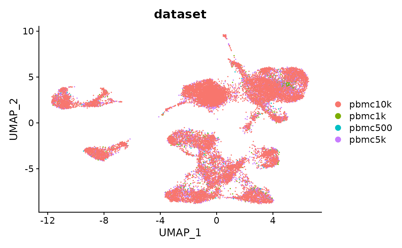 scRNA-analysis/lesson11.scATAC-seq analysis.md at main · ChenShun-git/scRNA-analysis · GitHub