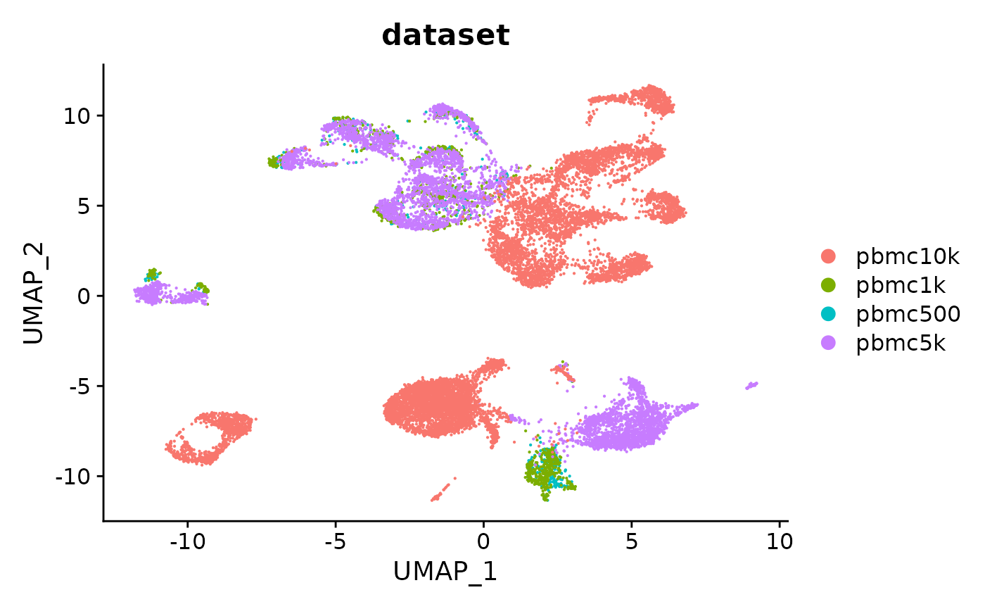 scRNA-analysis/lesson11.scATAC-seq analysis.md at main · ChenShun-git/scRNA-analysis · GitHub