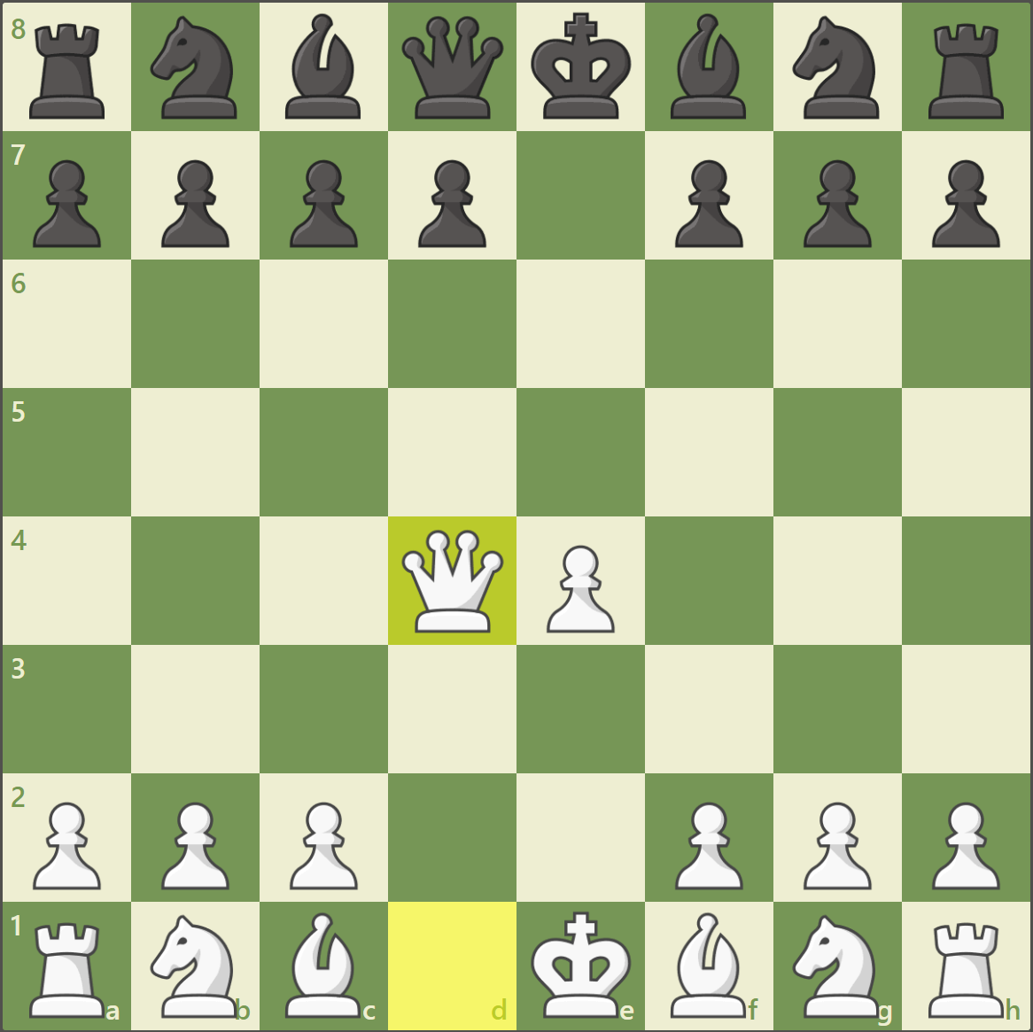 GitHub - wowckm11/Chess: simple app for playing chess in terminal