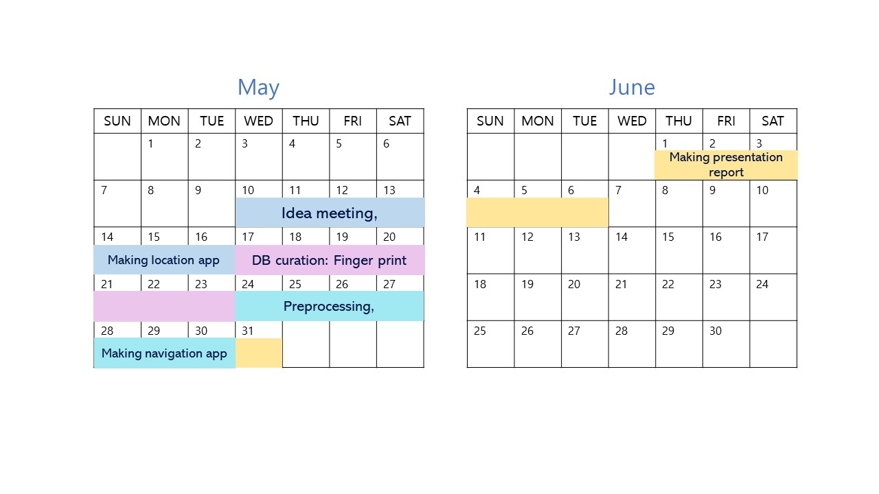 GitHub - DongkwanKim00/IndoorOfTower