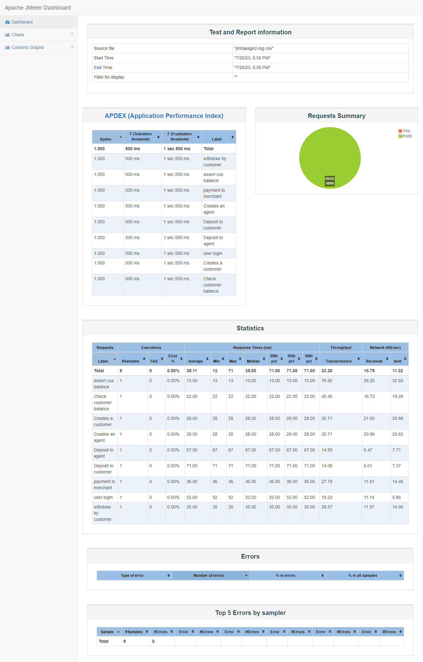 Github Jahid019 Demo Transaction Api Jmeter