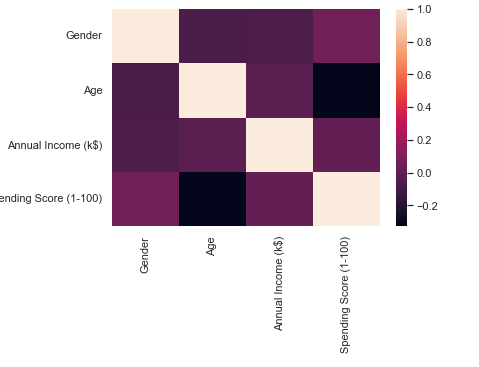 GitHub - devanshi9090/Mall_customer_segmentation: The main aim is to ...