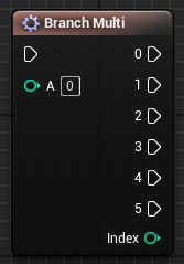 GitHub - ElizarVvV/Unreal-Engine-New-Library: we are finishing very ...
