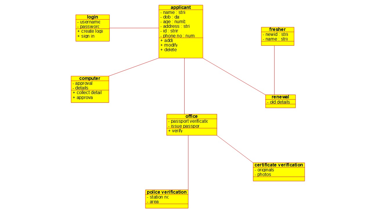 GitHub - Shaiksammera/ooad