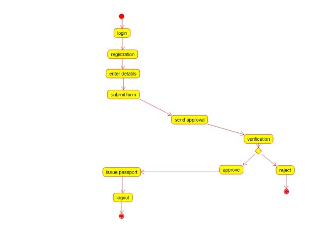 GitHub - Shaiksammera/ooad