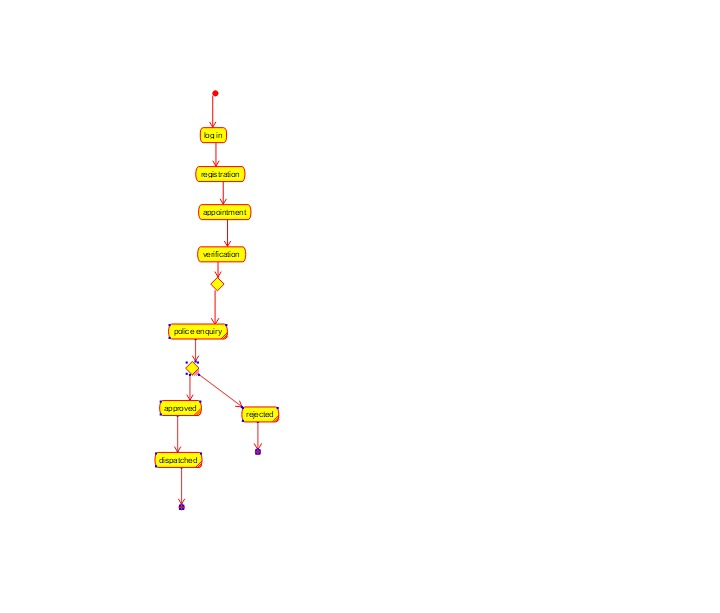 GitHub - Shaiksammera/ooad