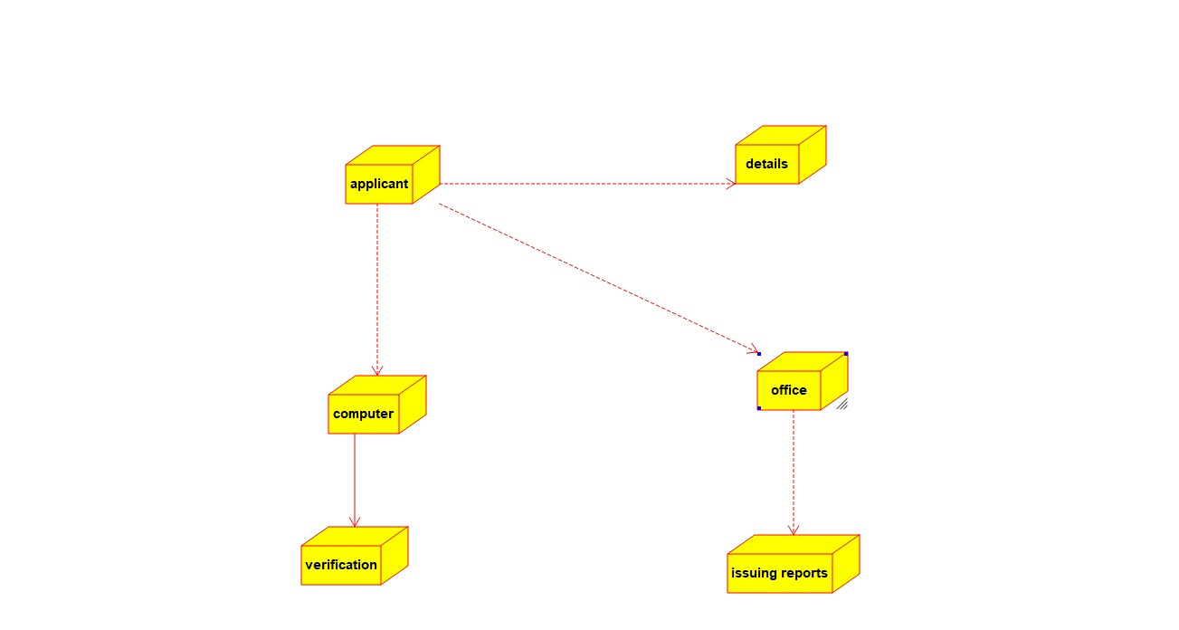 GitHub - Shaiksammera/ooad