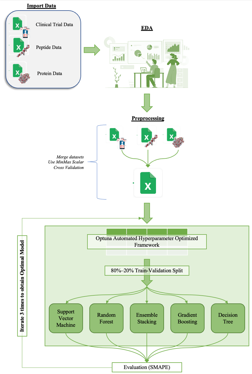 GitHub - ruhamyakmc/Parkinson-Disease-Progression--Analysis: This git ...