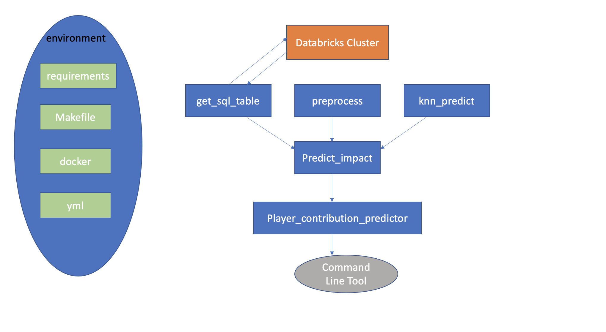 GitHub - nogibjj/DJ_Proj_1
