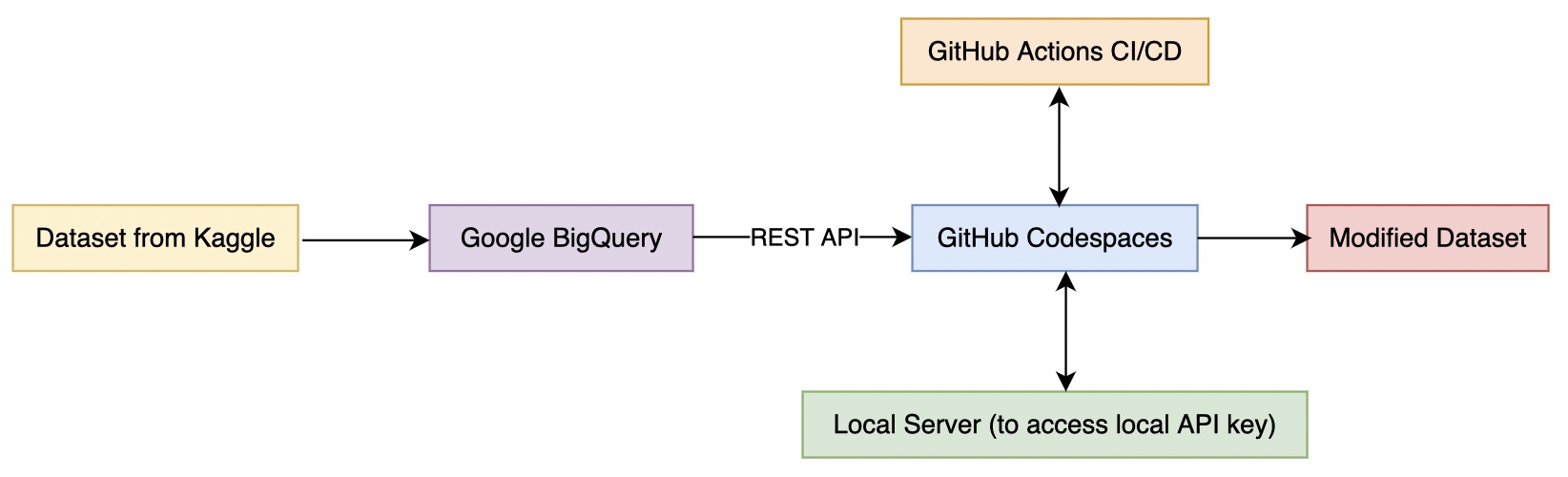GitHub - nogibjj/proj3_sql GitHub - nogibjj/proj3_sql